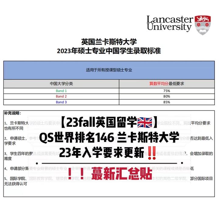 【23fall英国留学】QS世界排名146兰卡斯特大学23年入学要求更新！！（蕞新汇总贴） - 知乎
