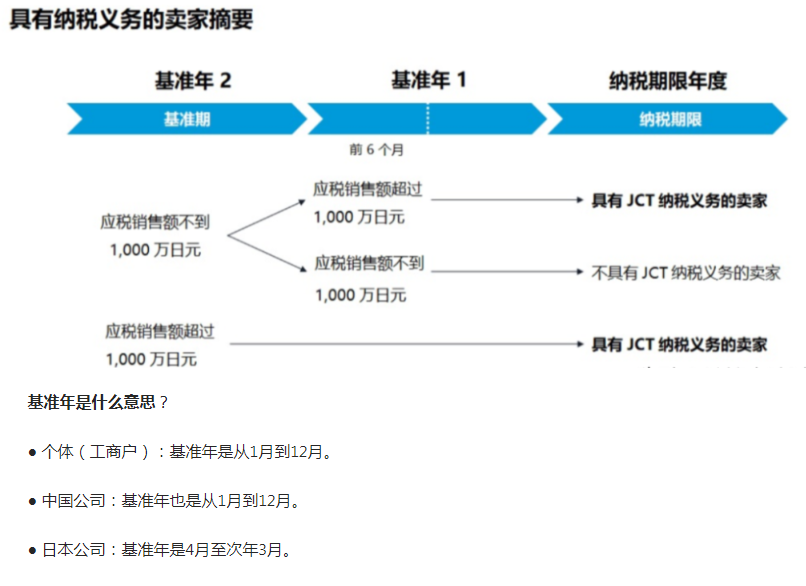 源达中日物流讲解：日本JCT是什么意思? 目前注册费用及申请要求具体有哪些? - 知乎
