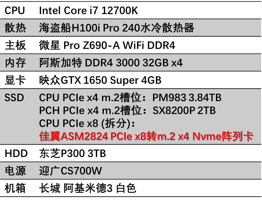普通家用CPU的PCIe通道是什么分配的？ - 知乎