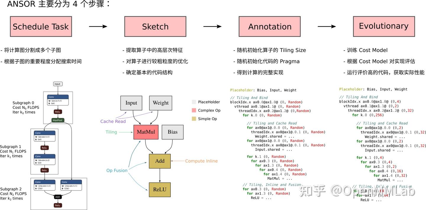 深度学习编译系列之 ANSOR 技术分享 - 知乎