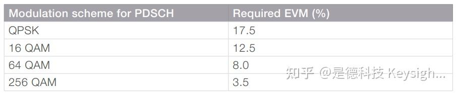 如何进行WLAN Dynamic EVM测量？ - 知乎