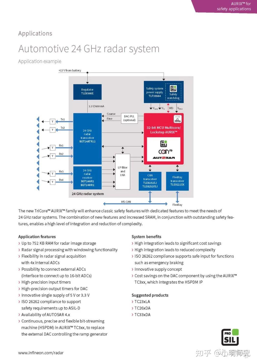 智能驾驶和ADAS及当前汽车域控制器MCU-AURIX TC397 - 知乎