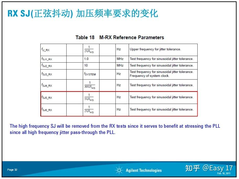 MIPI的测试解决方案 - 知乎