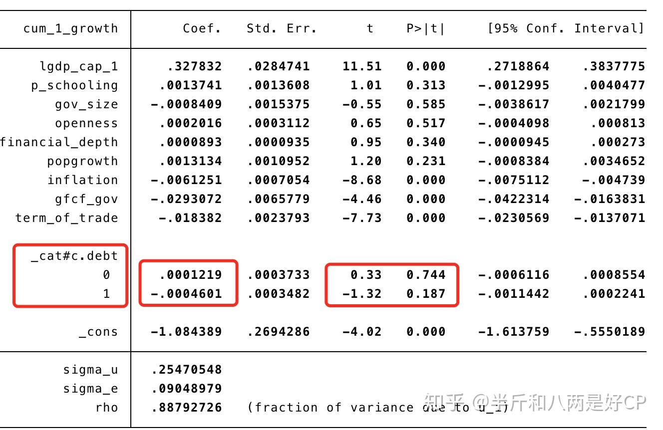 面板门限回归模型及Stata - 知乎