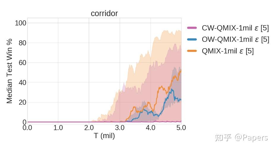 从 QMIX 到 WQMIX —— Weighted QMIX 算法详解 - 知乎