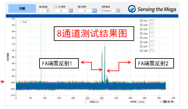 光纤微裂纹检测仪OLI测试范围最新升级至-100dB - 知乎