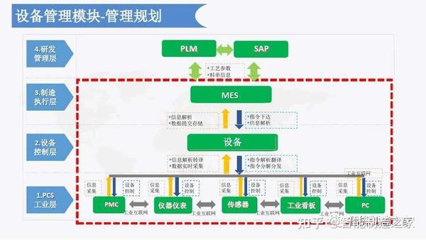 某企业ERP+MES+OA信息化总体架构规划与实施计划 - 知乎