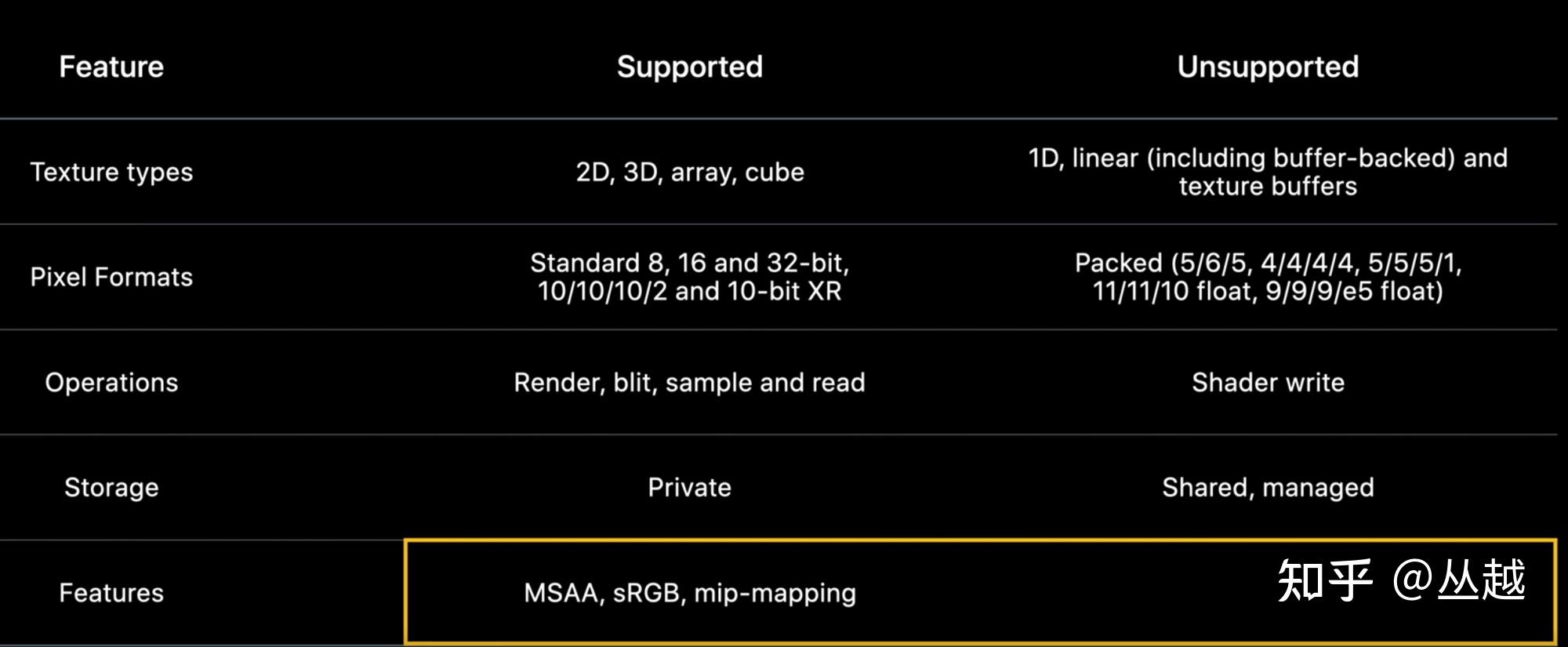 游戏引擎随笔 0x27：现代图形 API 的最新进展（2022年2月） - 知乎