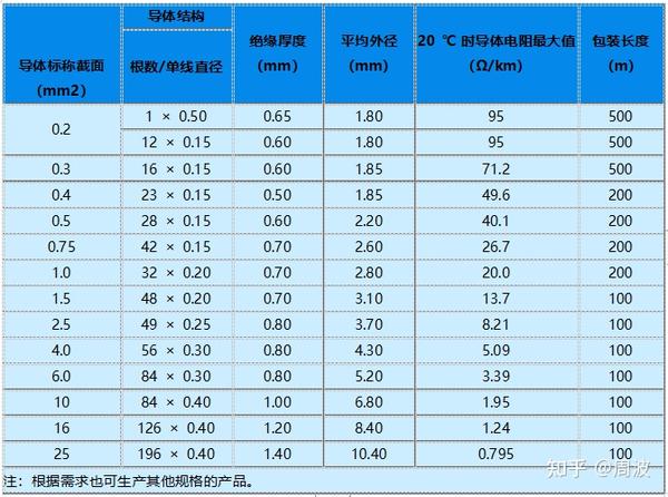 AGR系列高温电缆线是什么？有什么特性？ - 知乎