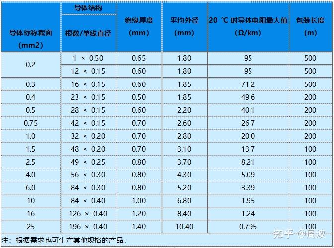 AGR系列高温电缆线是什么？有什么特性？ - 知乎