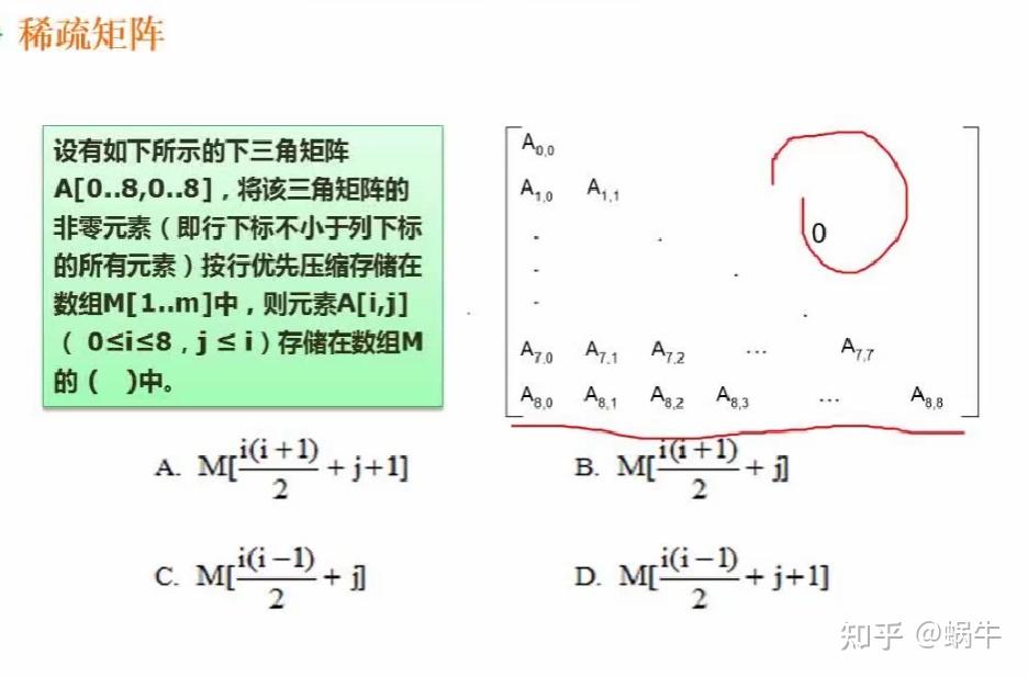 77 软考之稀疏矩阵 知乎