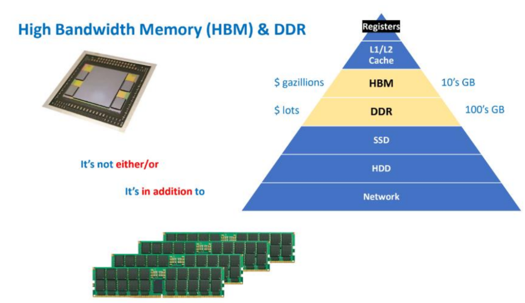 HBM：为GPU“喂数据”的超级高速公路 - 知乎