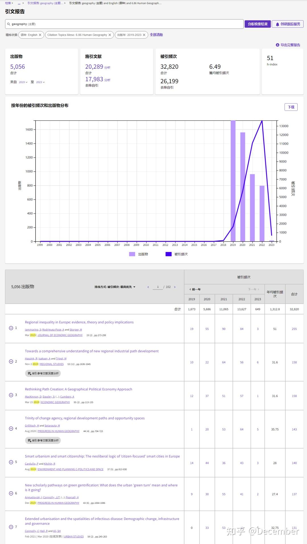 如何利用Web Of Science进行文献检索和文献分析？ - 知乎