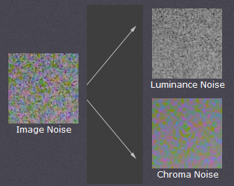 Understanding ISP Pipeline - Noise Reduction - 知乎