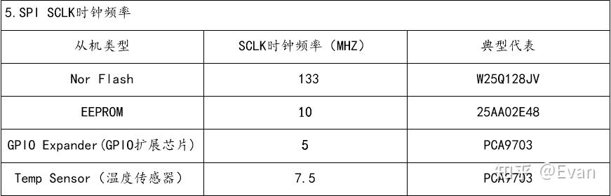 SPI超详细解析 - 知乎