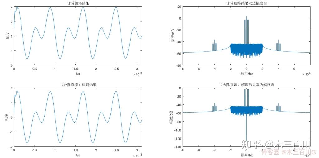 【调制解调】AM 调幅 - 知乎