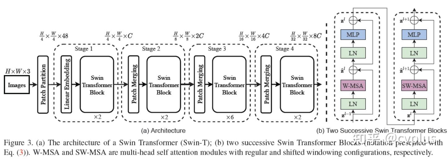 Swin-Transformer原理和源码分析 - 知乎