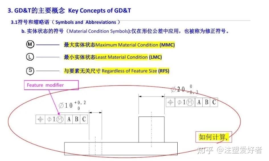 GD&T内部培训教材，建议收藏！ - 知乎