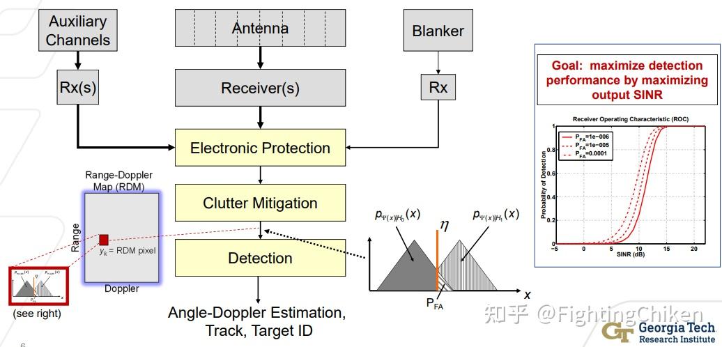 Radar Clutter - 知乎