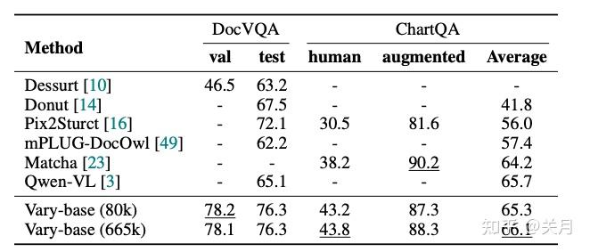 文档领域多模态大模型整理 - 知乎