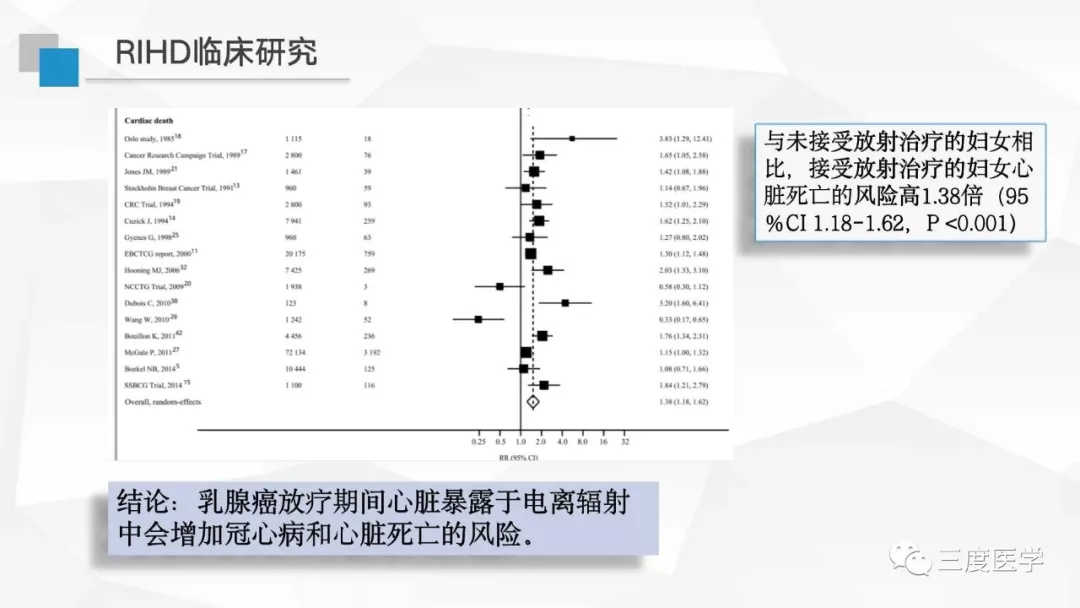 CCOC 2019课件分享 | 放射性心脏病（RIHD）的临床与基础研究 - 知乎