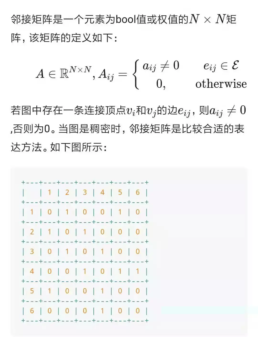 GNN 系列（一）：Graph 基础知识介绍 - 知乎