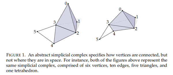 Discrete differential geometry: an applied introduction 学习记录 - 知乎