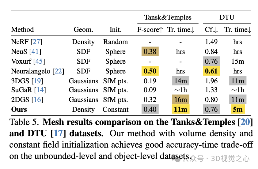 英伟达最新SVRaster：PSNR提升4dB、渲染速度提高10倍的高效辐射场渲染算法 - 知乎