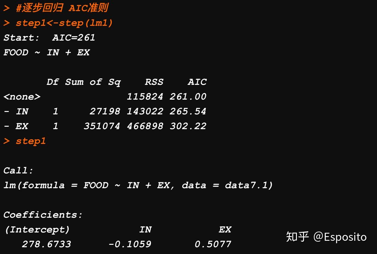 R语言与计量经济学（二）多重共线性 - 知乎
