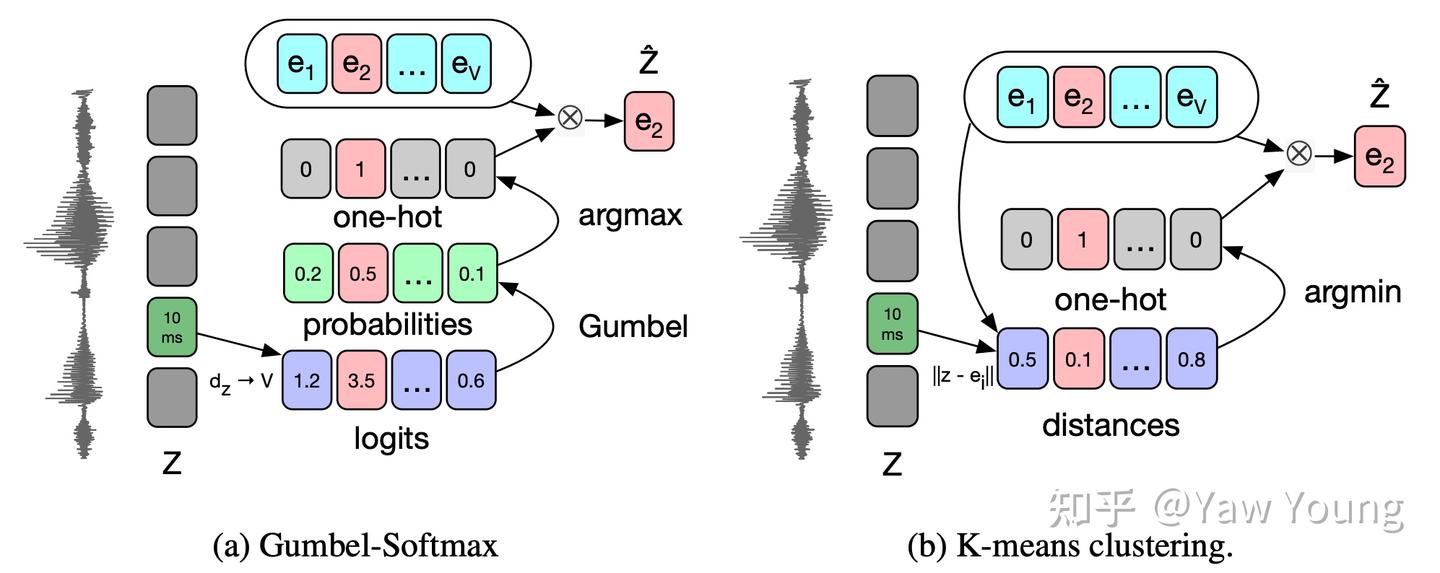 语音自监督模型-Wav2vec系列 - 知乎