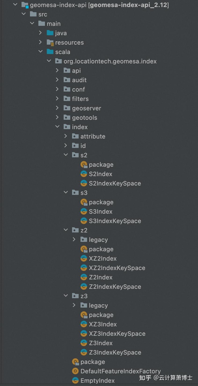 GeoMesa空间索引构建原理简介 - 知乎