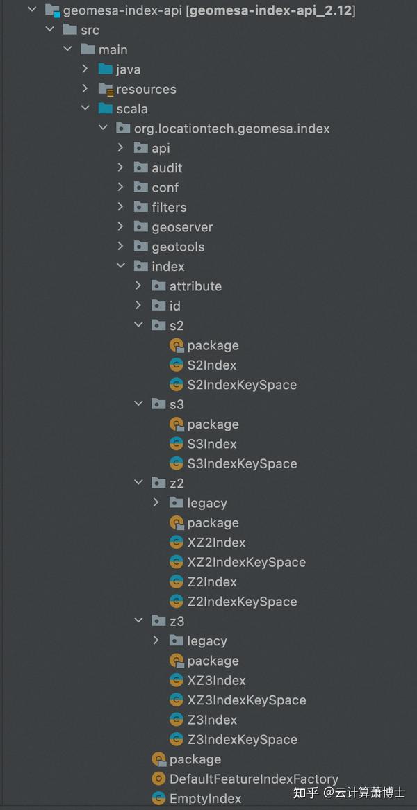 GeoMesa空间索引构建原理简介 - 知乎