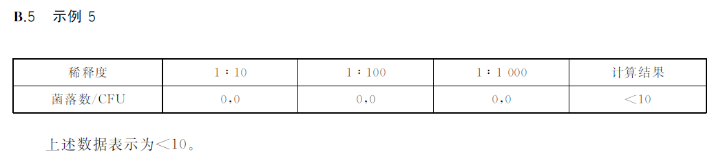 食品微生物检验GB4789.2-2022菌落总数测定及注意事项 - 知乎
