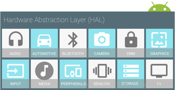 浅谈HAL设计（3）- 回调函数 - 知乎