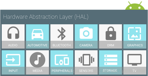 浅谈HAL设计（3）- 回调函数 - 知乎