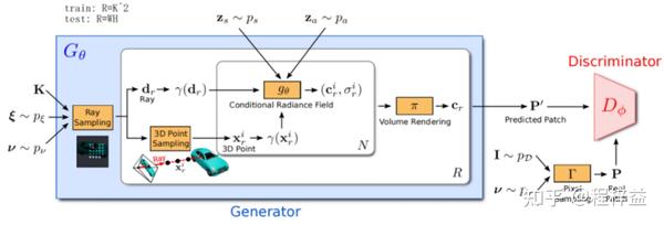 Semantic-nerf理论与实践 - 知乎