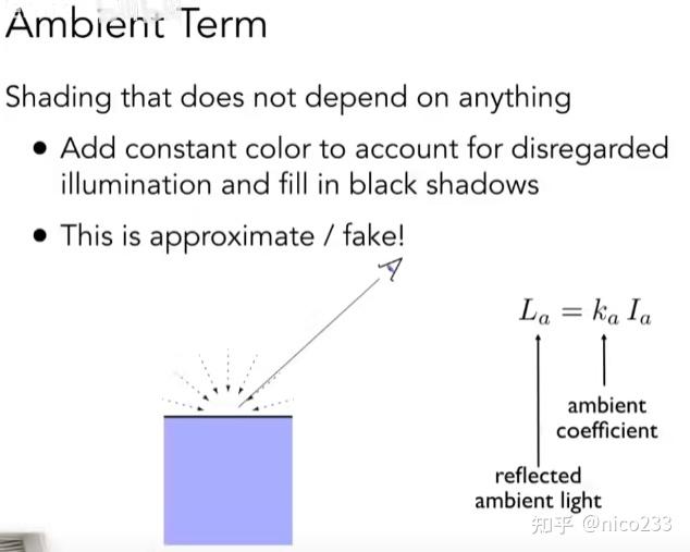 GAMES101笔记 04-Shaing着色 - 知乎