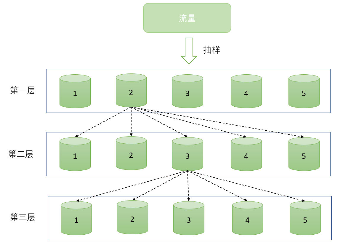 一文看懂 AB Test 实现原理 - 知乎