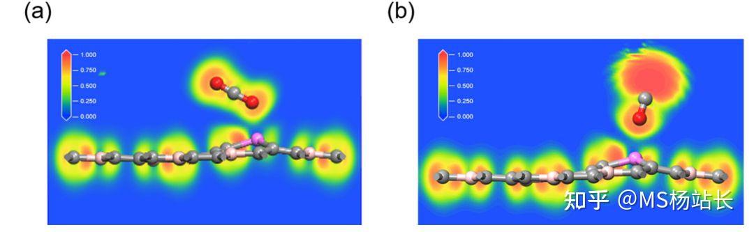 PCCP：DFT计算吸附能、电子转移、态密度等，研究掺杂缺陷 - 知乎