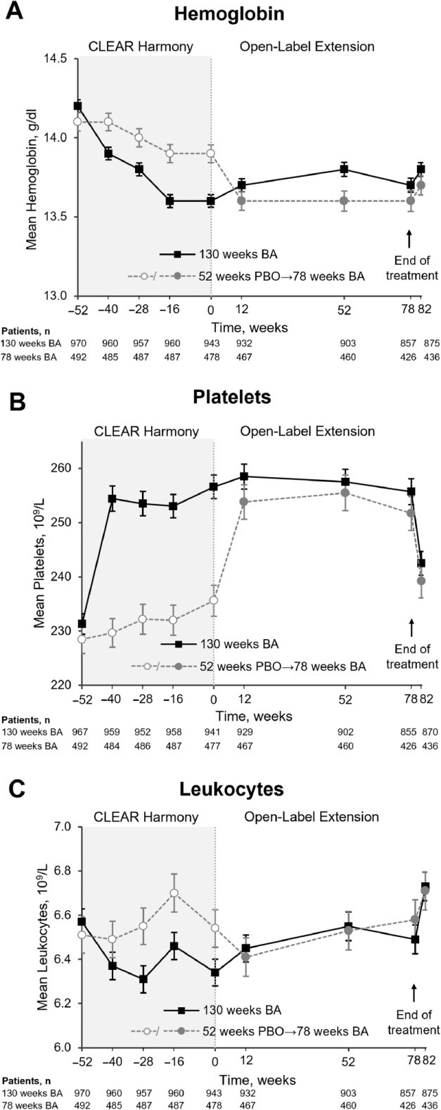 贝派地酸在ASCVD和/或HeFH患者中的长期安全性和有效性研究 - 知乎