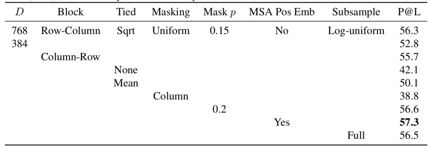 MSA transformer，alphafold2的前半部分？ - 知乎