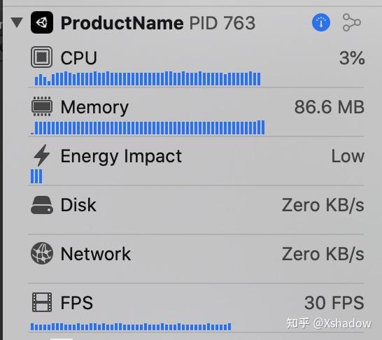 Xcode的vmmap、VM_Tracker和Allocations的调研笔记 - 知乎