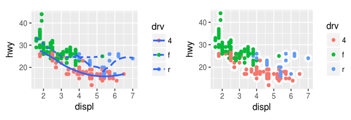 关于ggplot2包的基本功能介绍(上） - 知乎