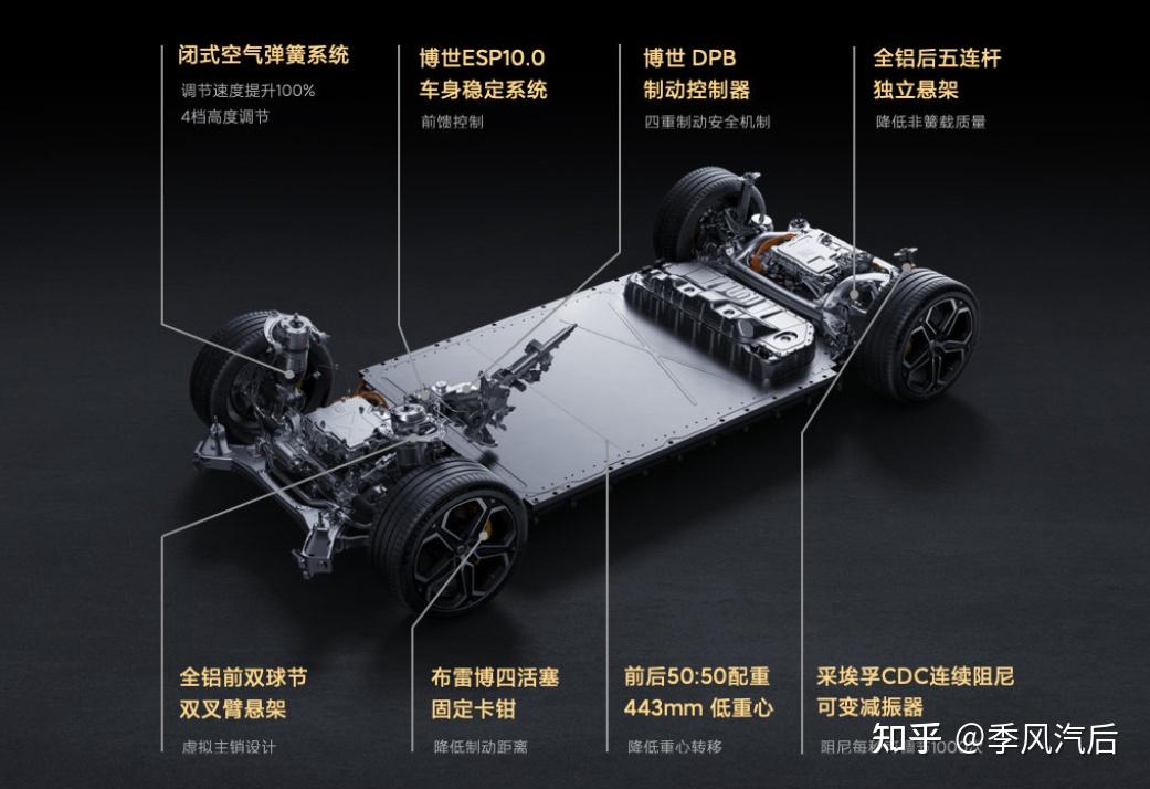小米SU7还有深藏不露的“敖汉”智能底盘，竟然也是全球领先！ - 知乎