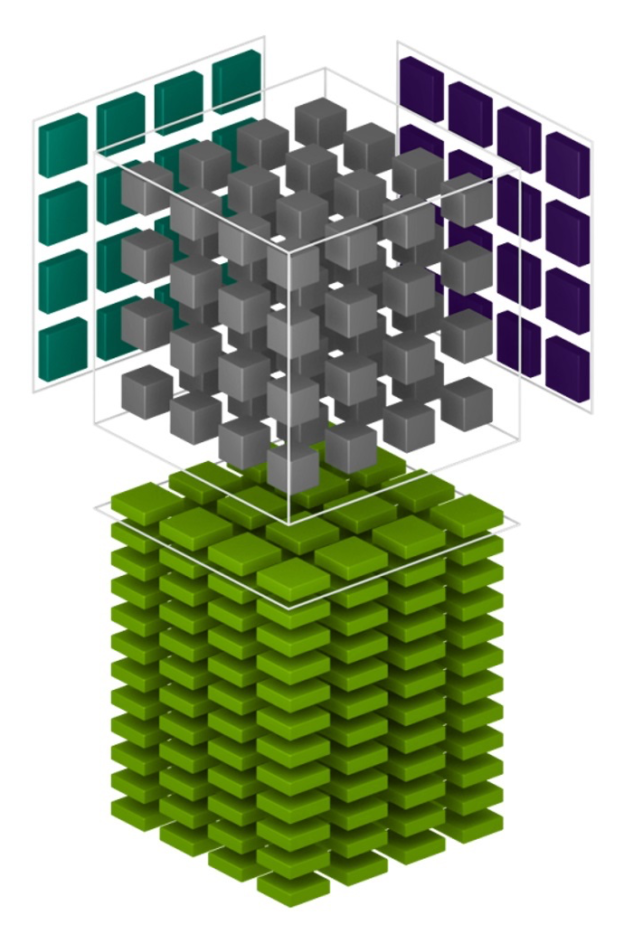 Programming Tensor Cores in CUDA 9 - 知乎