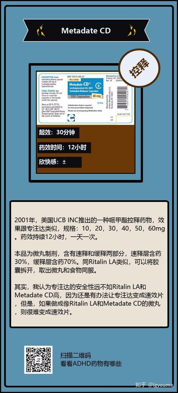 ADHD治疗药物图鉴-上篇 - 知乎
