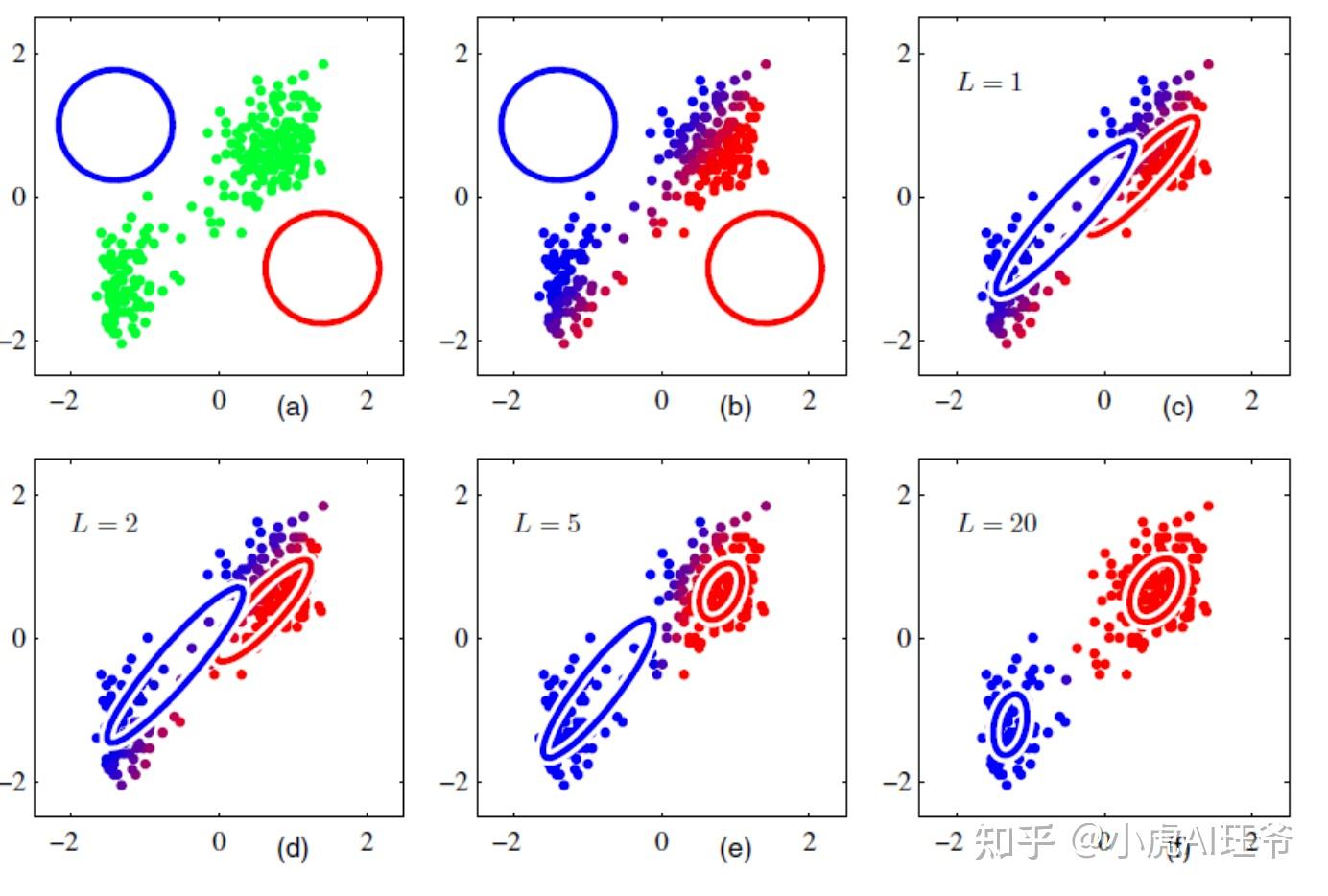 机器学习-EM期望最大化算法原理及应用案例 - 知乎