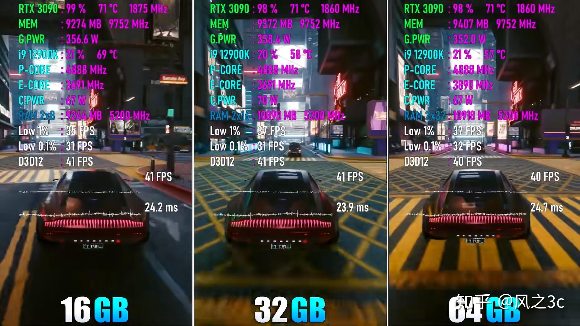 电脑上64G、32G内存，有什么意义和价值？ - 知乎