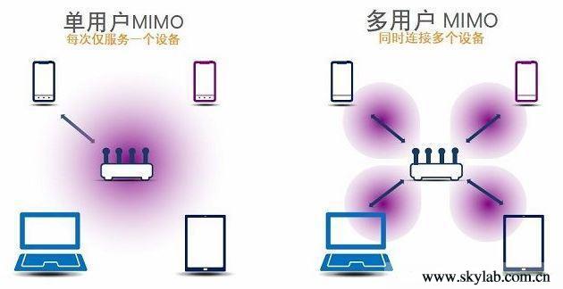 802.11n与MIMO多入多出技术 - 知乎