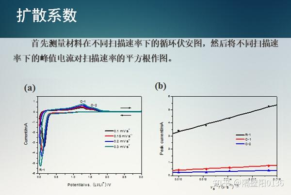 CV、EIS及其在计算锂离子电池扩散系数中的应用 - 知乎